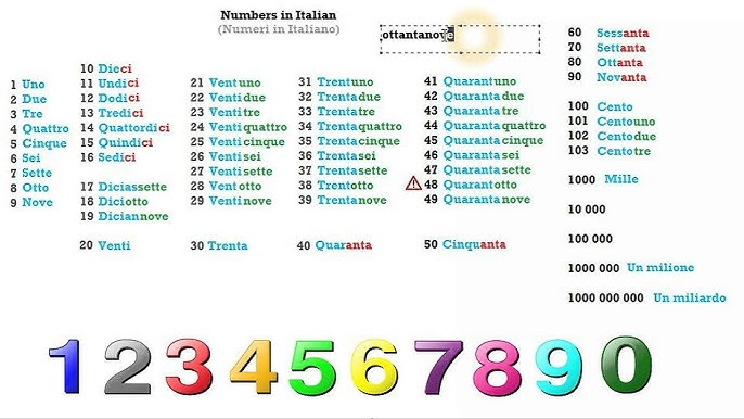 Italian Numbers 1 100 Chart 12 Best Spanish Images On Pinterest