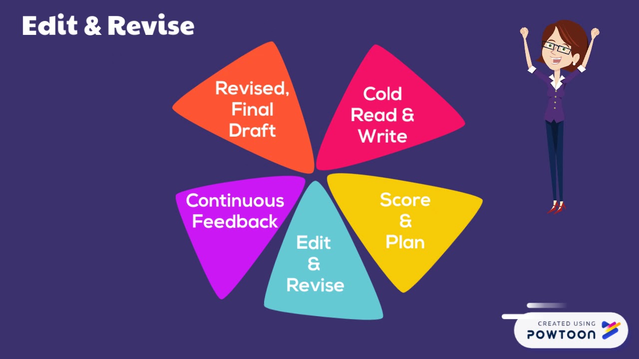 Writing in the ELA Classroom - YouTube