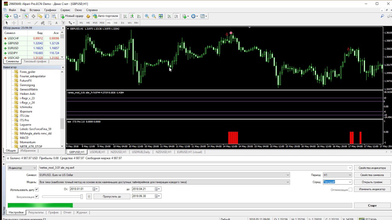 Добавление индикатора Vertex mod в конструктор ITS PRO - YouTube