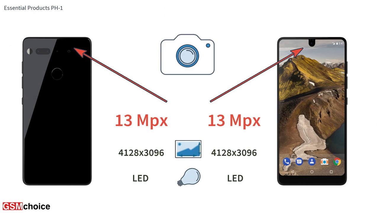 Essential Products PH-1 - Smartphone specification by GSMchoice.com ...