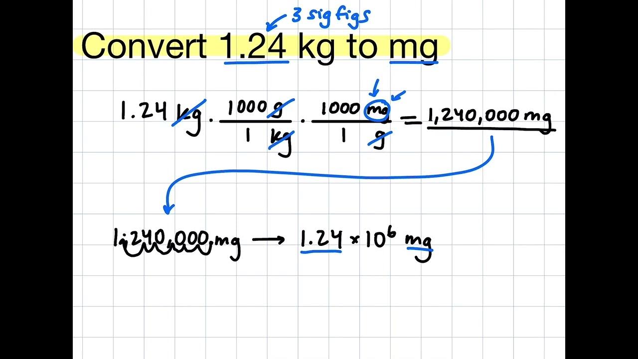 Unit Conversion & Scientific Notation - Chemistry Practice Problem ...