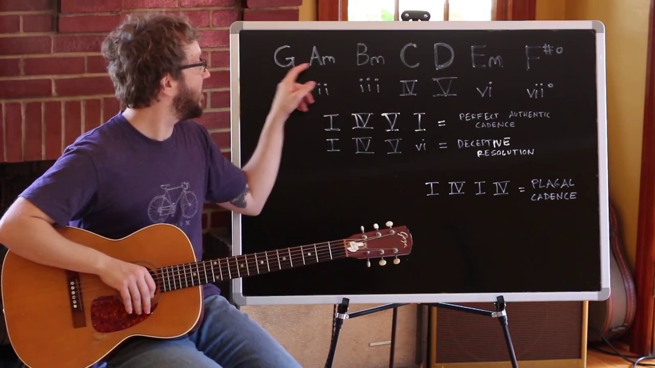 Basic Music Theory II Thinking Of Chords As Roman Numerals YouTube basic-music-theory-ii-thinking-of-chords-as-roman-numerals-youtube