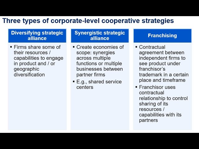 Cooperative Business Examples