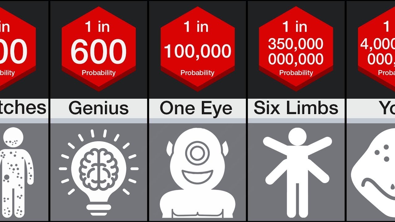 Probability comparison rarest human genetics - YouTube