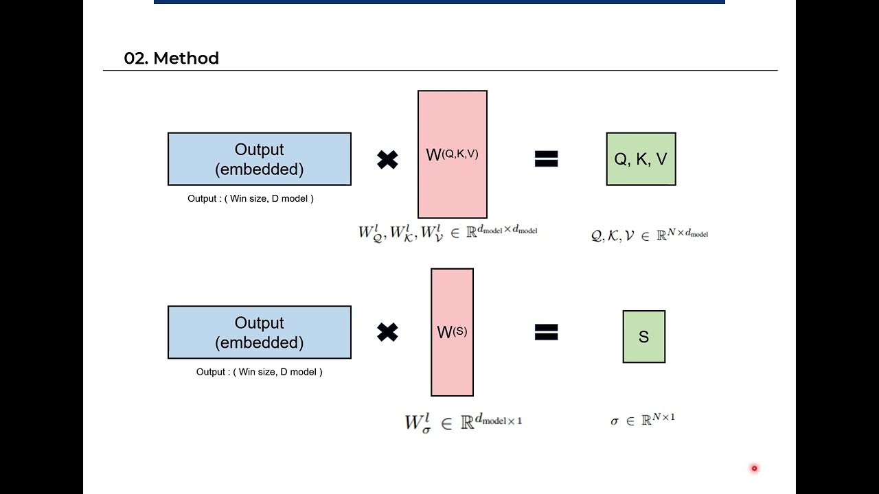 [paper Review] Anomaly Transformer Time Series Anomaly Detection With