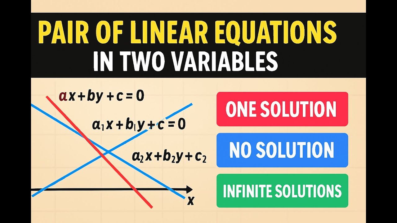 Linear Equations in 2 variables part 3| CBSE NCERT Class 10th ...