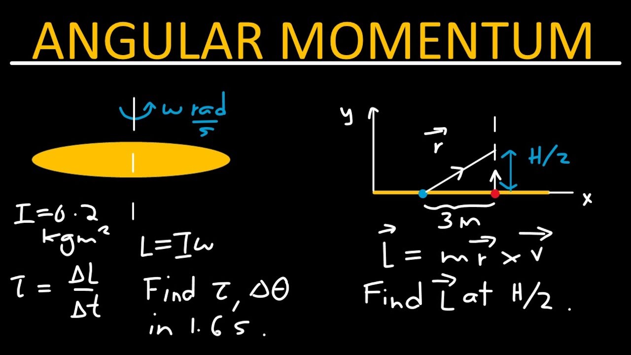 Angular momentum review problems - Physics - YouTube