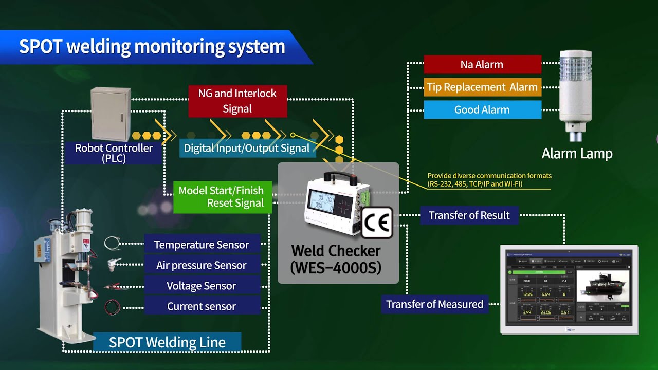 MONITECH introduction video - YouTube