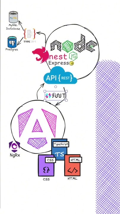 Desarrollo Web Fullstack con Backend Node.js con Framework NestJS y Frontend Angular (Typescript ...