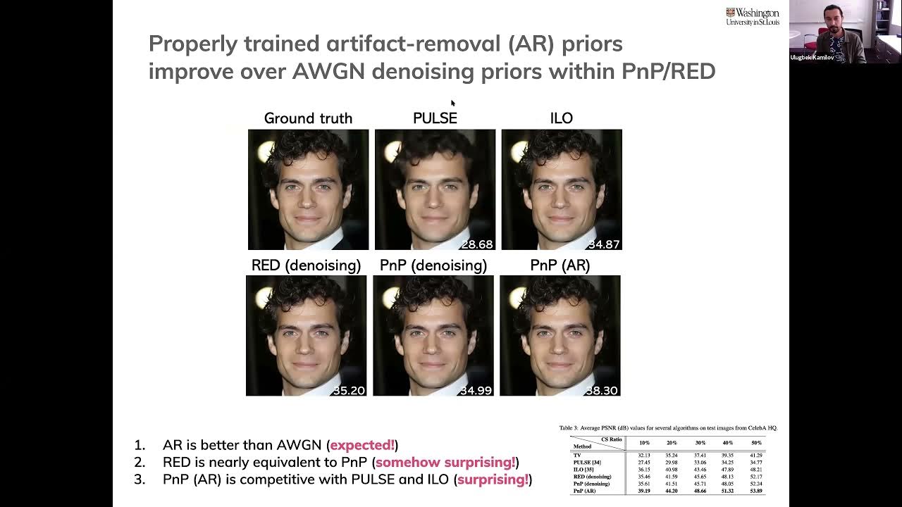 Ulugbek Kamilov -- Computational Imaging: Reconciling Physical and Learned Models - YouTube