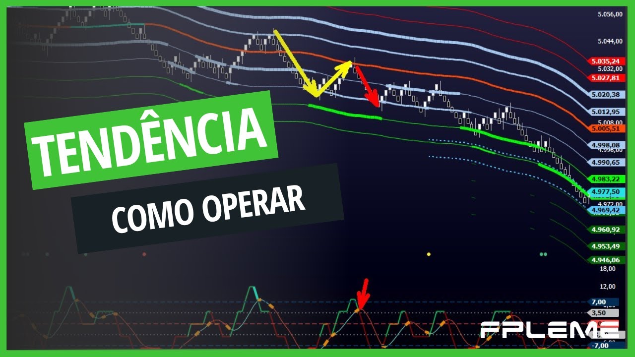 Uma forma muito efetiva de operar tendência. - YouTube