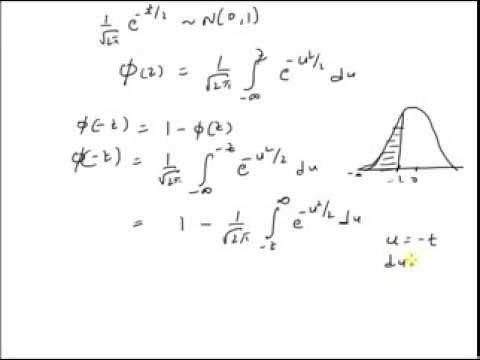 CDF: Standard normal variable - YouTube
