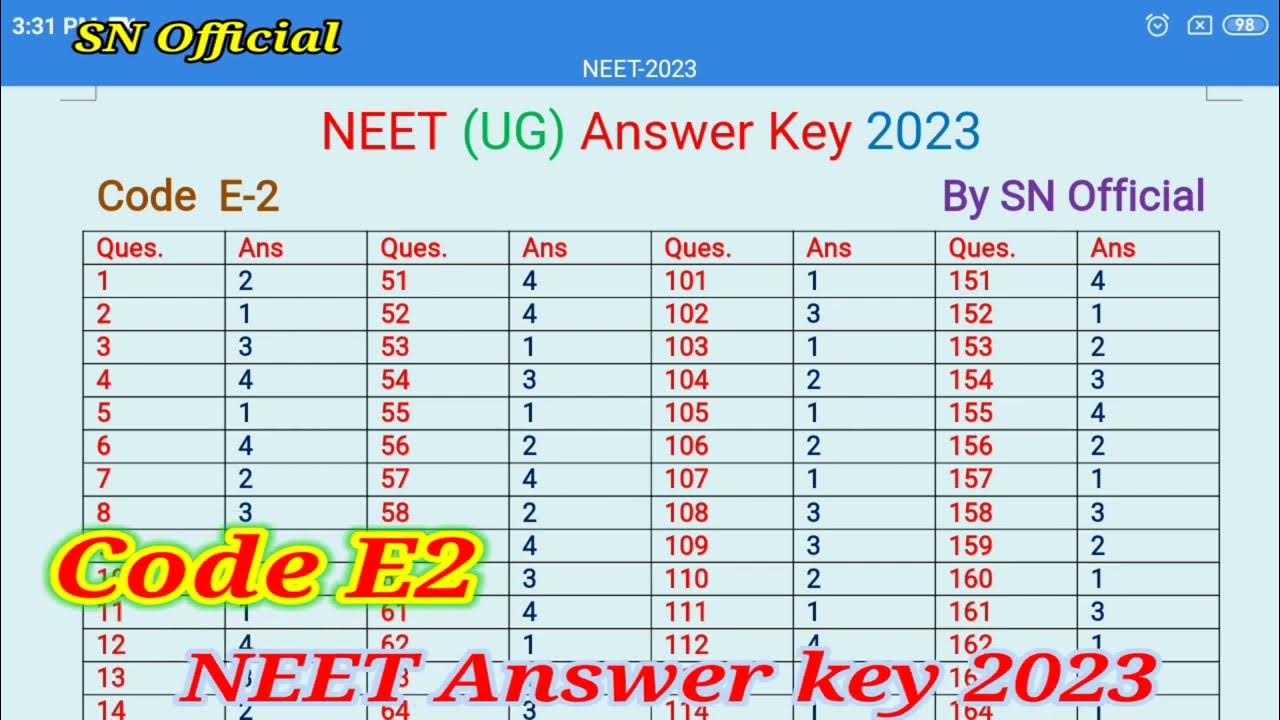 NEET Code E2 Answer Key 2023. NEET 2023 Answer Key Code E2. NEET Answer ...