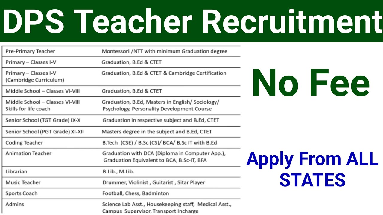 NO FEE, DPS ALL SUBJECTS TEACHER VACANCY 2024 I NTT PRT TGT PGT OTHERS I NO FEE - YouTube