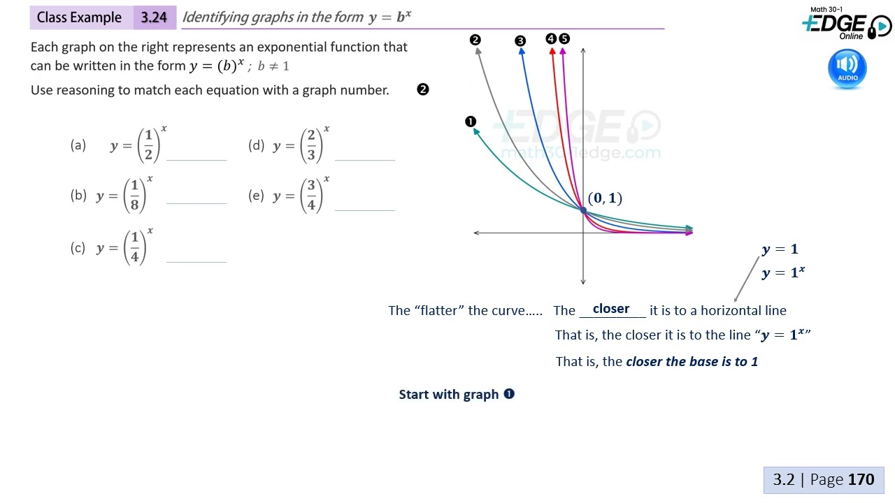 3.24 - Identifying Exponential Graphs When b is Greater Than 0 and Less ...