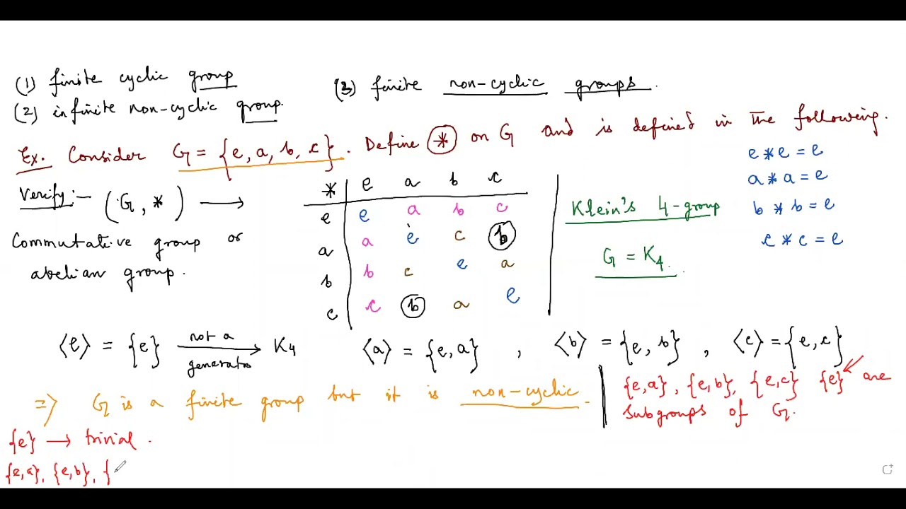 Introduction To Cyclic Group Part 2 YouTube introduction-to-cyclic-group-part-2-youtube