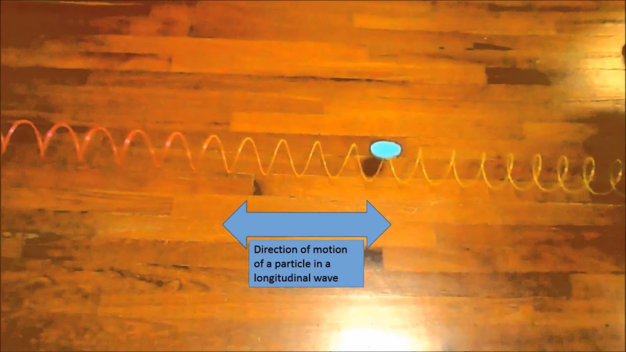 Particle Movement of Longitudinal Waves - YouTube