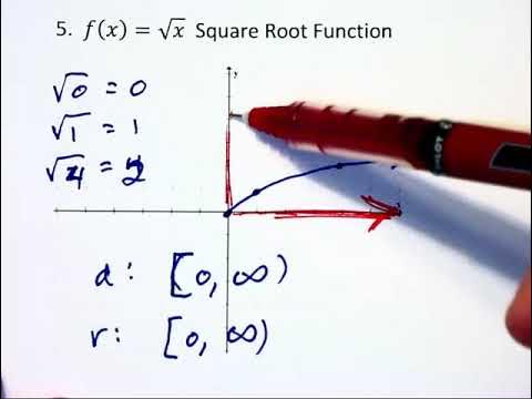 3.3 - Graphs of Basic Functions - YouTube