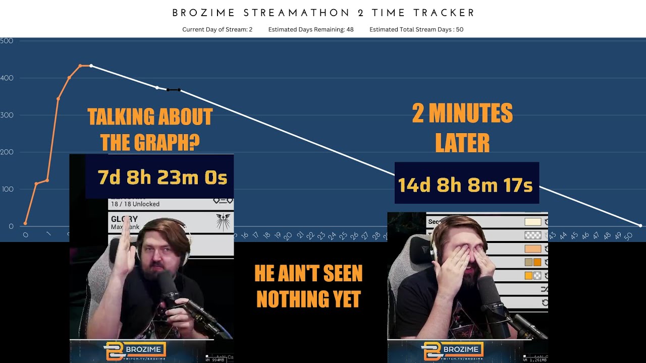 Brozime Streamathon Regret Meme Compilation 2024: Even Further Regret ...