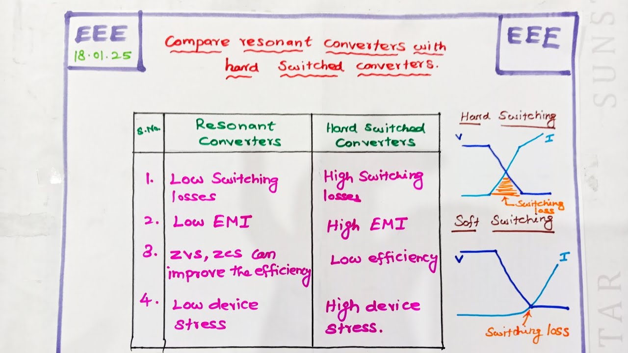 Compare Resonant converter with hard switched converter. in Tamil - YouTube
