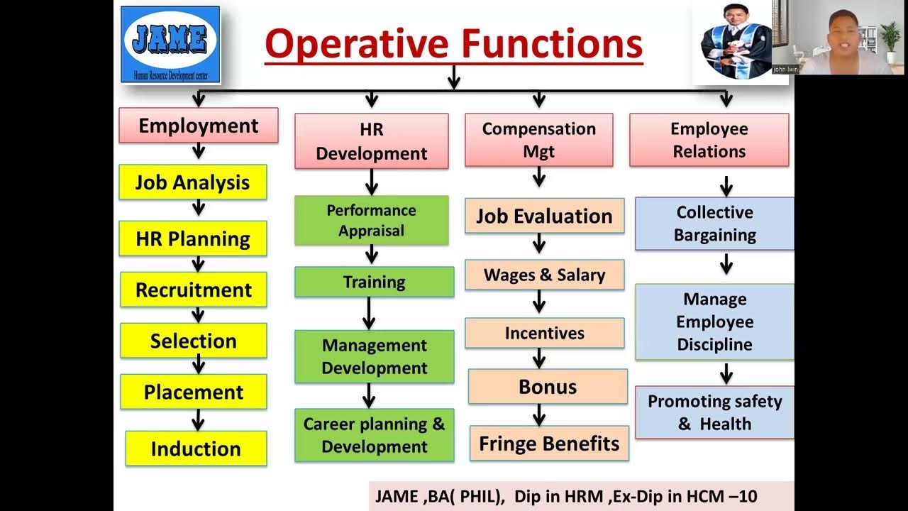 Jame Kyaw Lwin - Applied Human Resource Management-5 - YouTube
