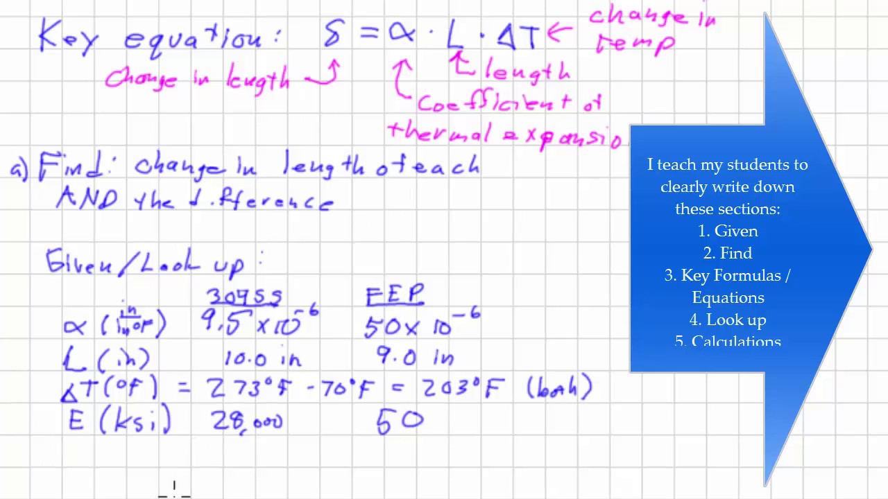 Thermal Deformation - YouTube