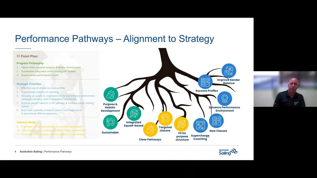 Webinar - High Performance Online Webinar - YouTube