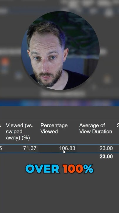 🧿I Dramatically Improved My YouTube Shorts By Analyzing 114 Videos! - YouTube