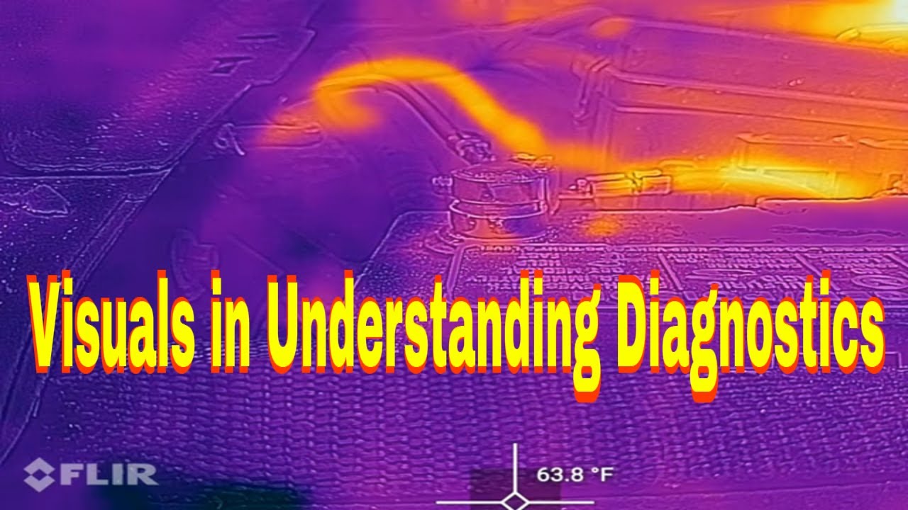 Voltage Drop (A Visual Representation) High Resistance Testing - YouTube