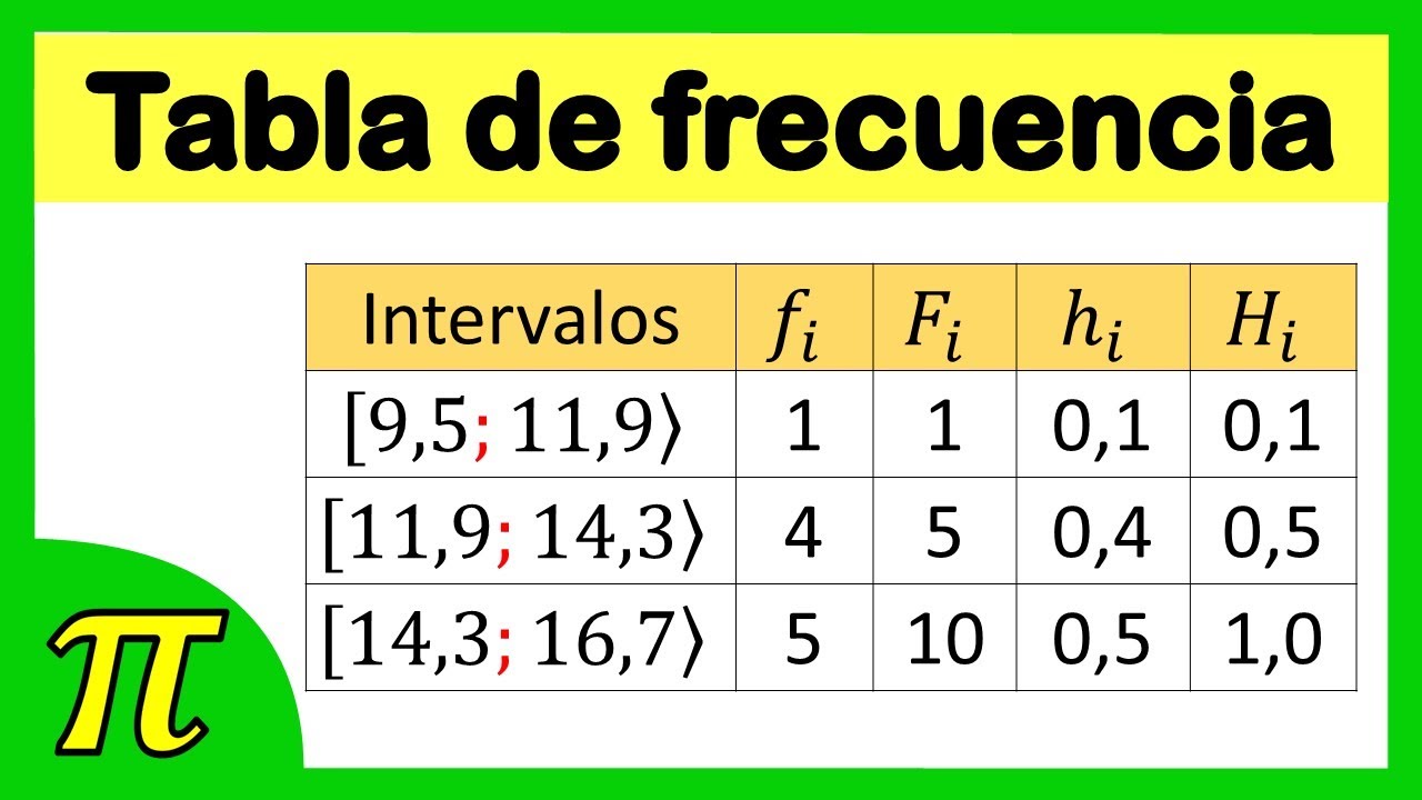 Datos Agrupados En Intervalos - Image to u Datos Agrupados En Intervalos - Image to u