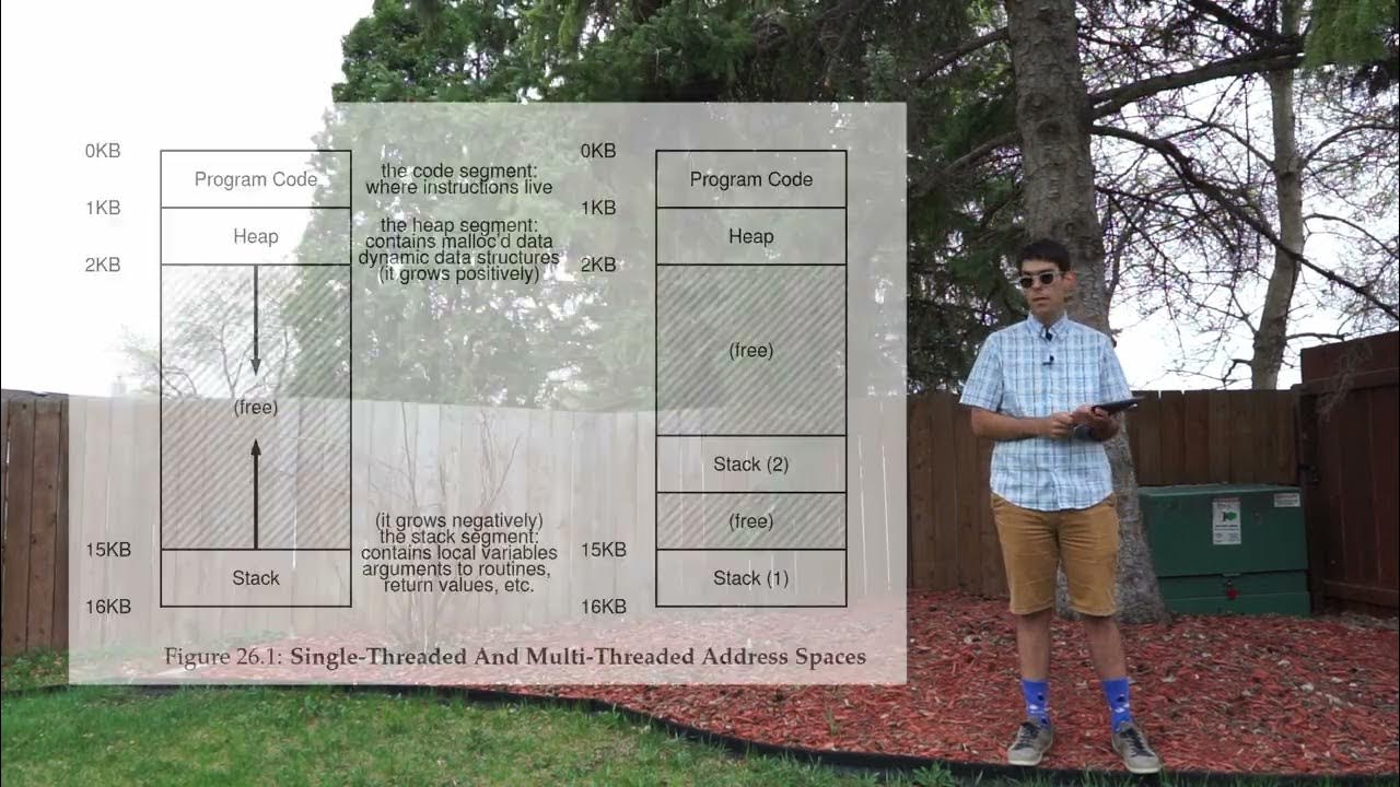 Summary of OSTEP Chapter 26: Concurrency and Threads - YouTube