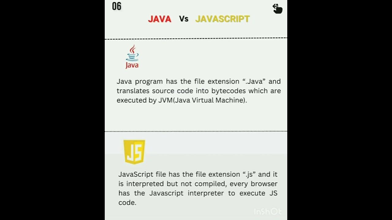 Java Vs Javascript 📌 Java Javascript Programming Frontend Backend