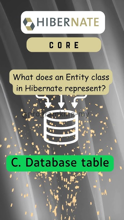 HIBERNATE Puzzles to Crack Your Learning - 145 |Hibernate | #ORM | #java | #Spring | #SpringBoot ...