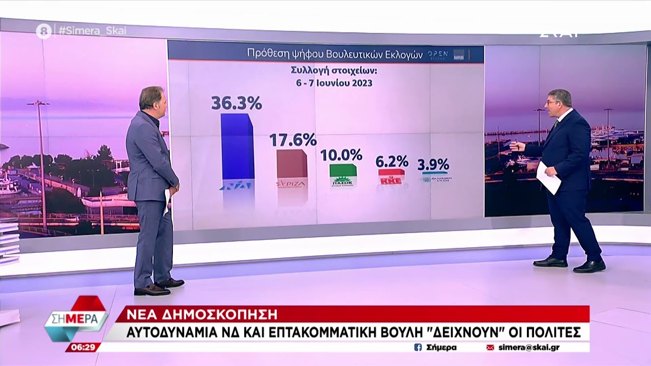 Αυτοδυναμία ΝΔ και επτακομματική Βουλή δείχνει νέα δημοσκόπηση | Σήμερα ...