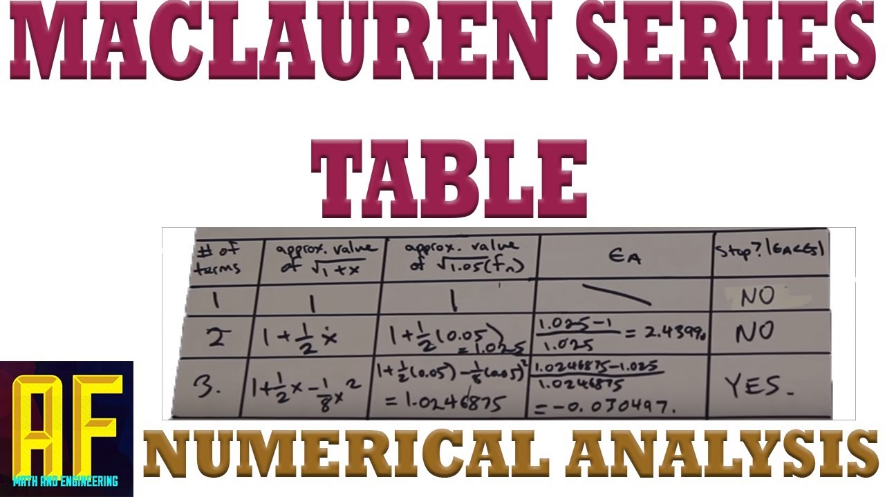 How to Use Maclauren Series to Approximate a Square Root - Table Method ...