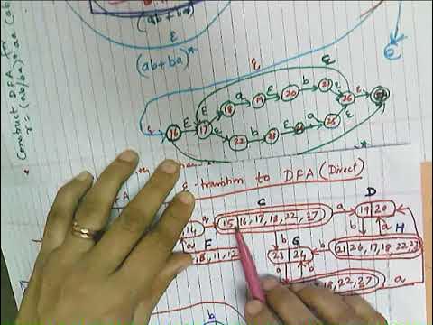 RE to DFA through NFA with epsilon transition including minimization ...