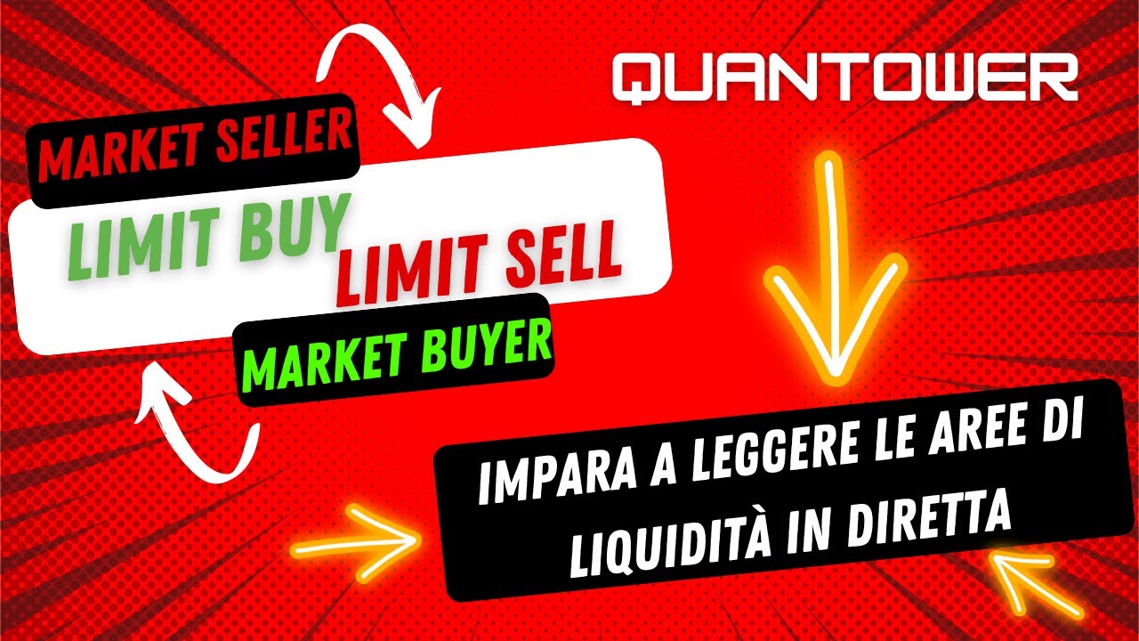 Impara a leggere la HeatMap di Quantower e scopri il segreto delle ...