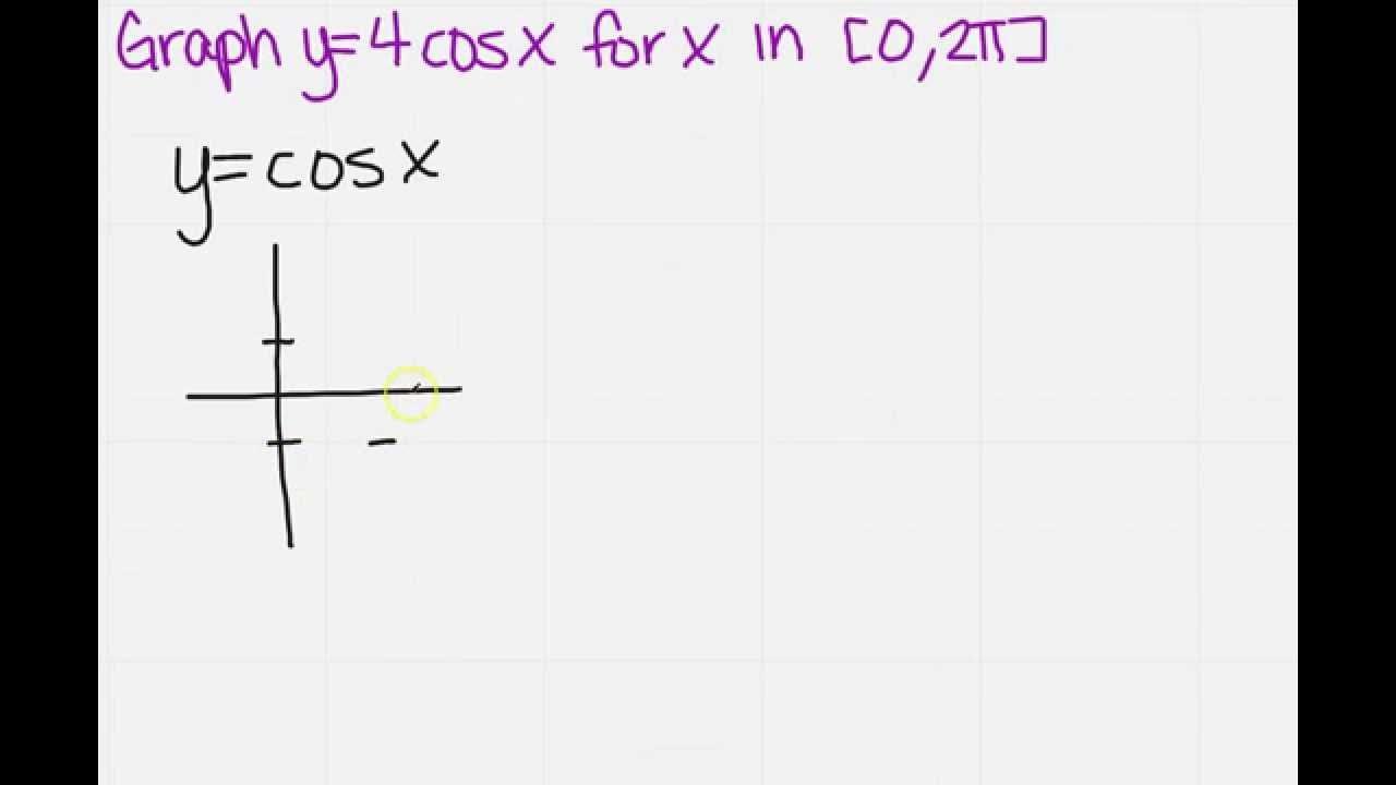 graph y=4cosx - YouTube