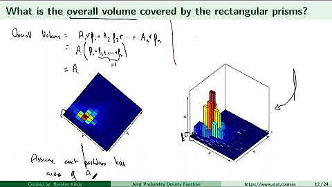 Joint Probability Distributions - YouTube
