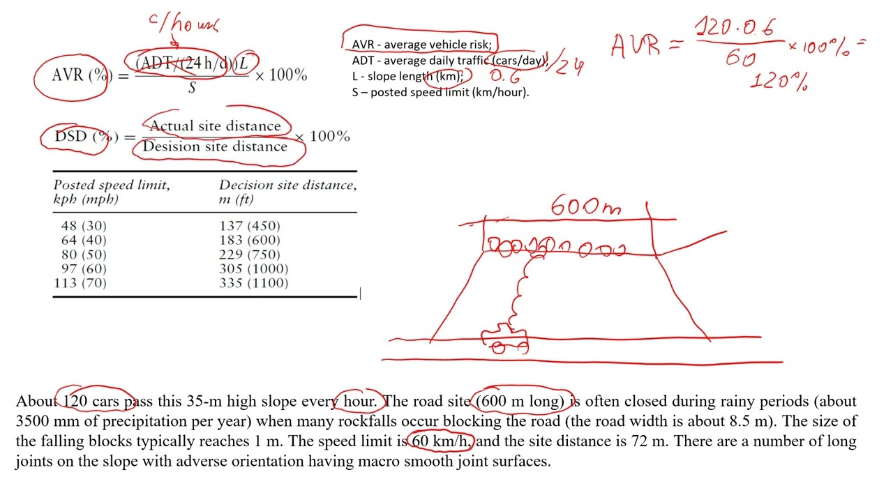 How to Perform Rock Fall Hazard Assessment | Step by Step Procedure ...