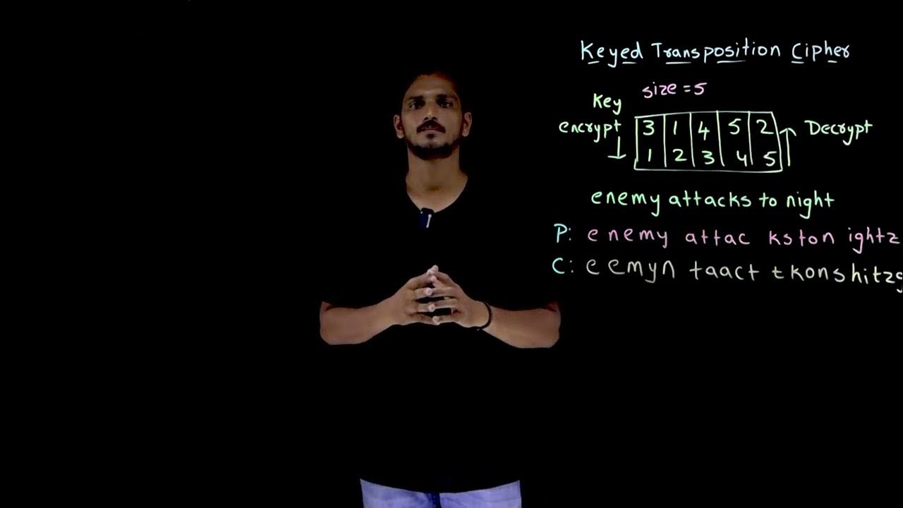 Keyed Transposition Cipher || Lesson 17 || Cryptography || Learning ...
