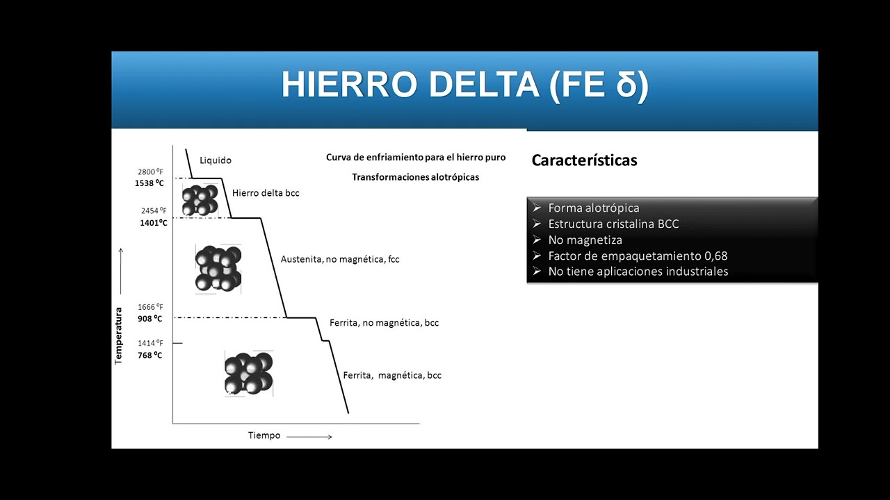 Hierro Delta - YouTube