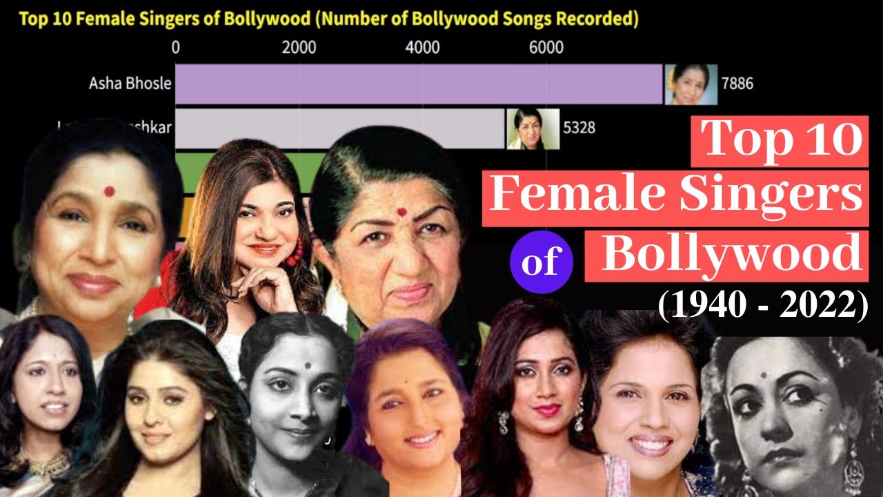 Top 10 female singers of Bollywood | Bollywood top female singers - YouTube