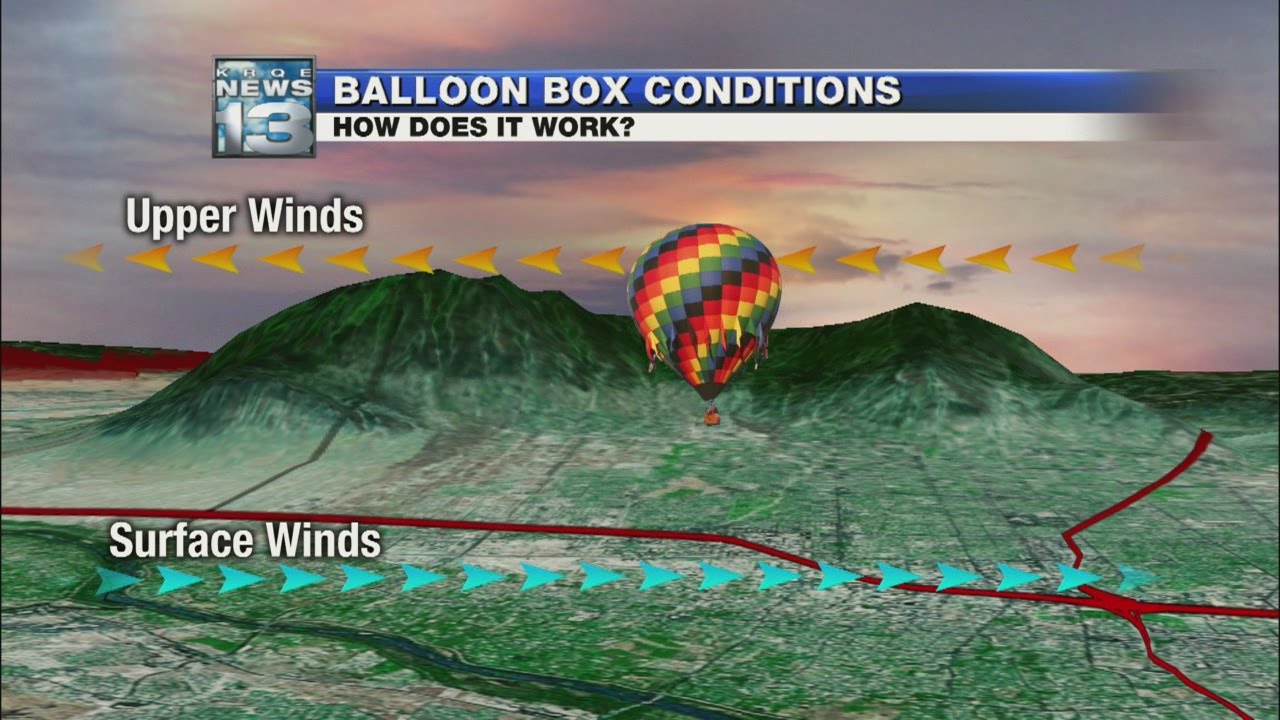 Mark Ronchetti explains the Albuquerque Box - YouTube