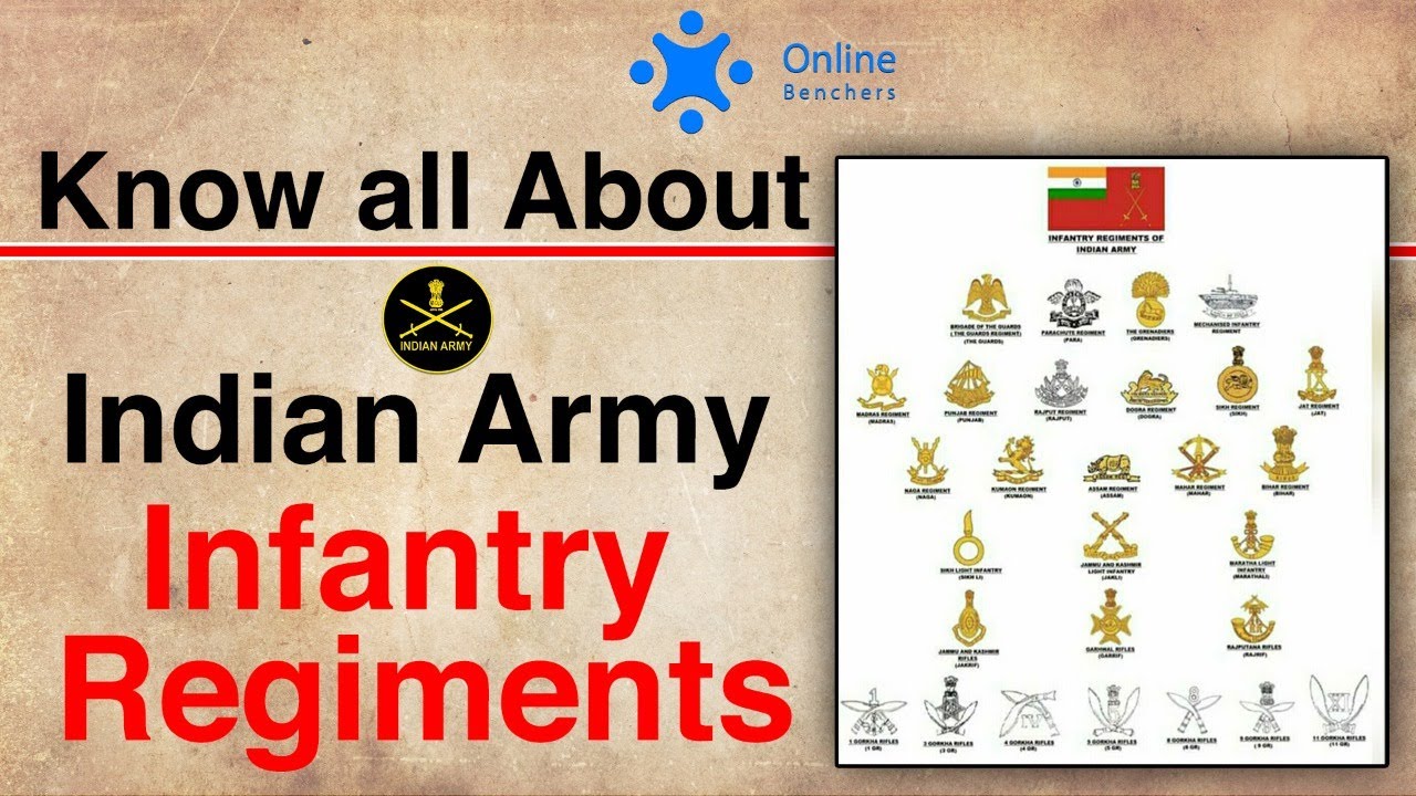 Know All About Indian Army Infantry Regiment | Regiments of Indian Army ...