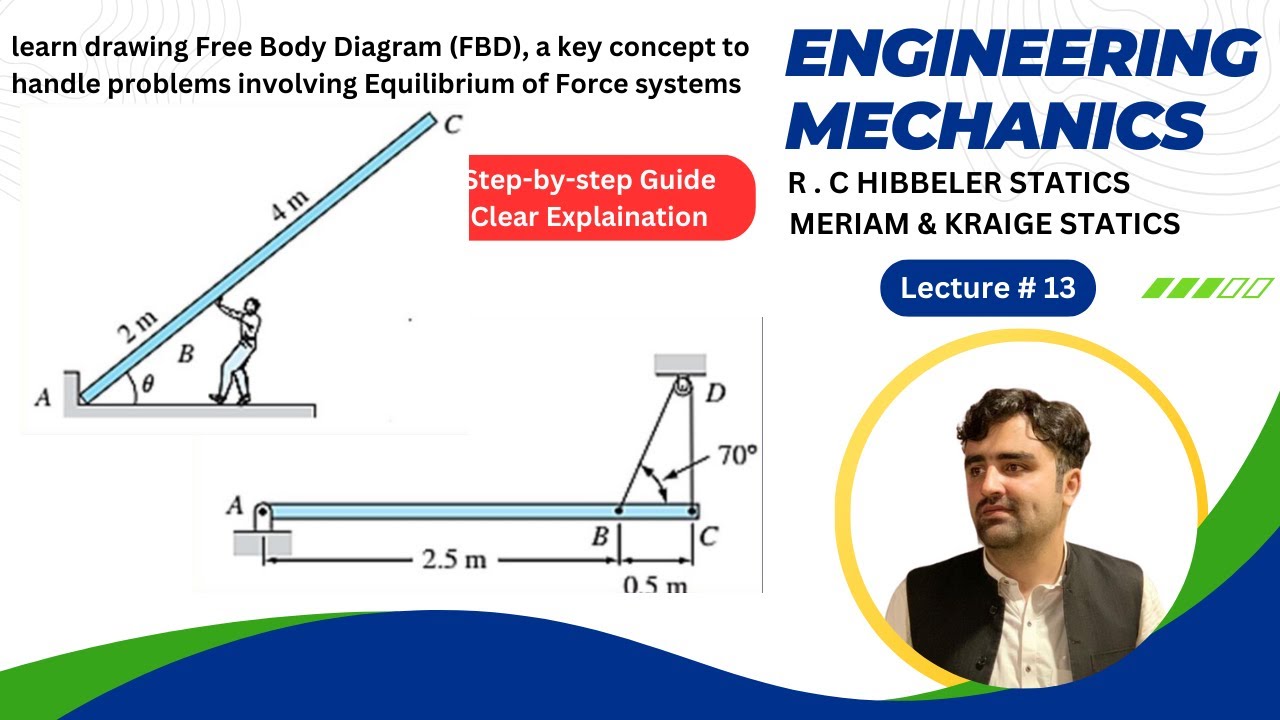 Free Body Diagrams Equilibrium Statics Exercise Problems & Concepts ...