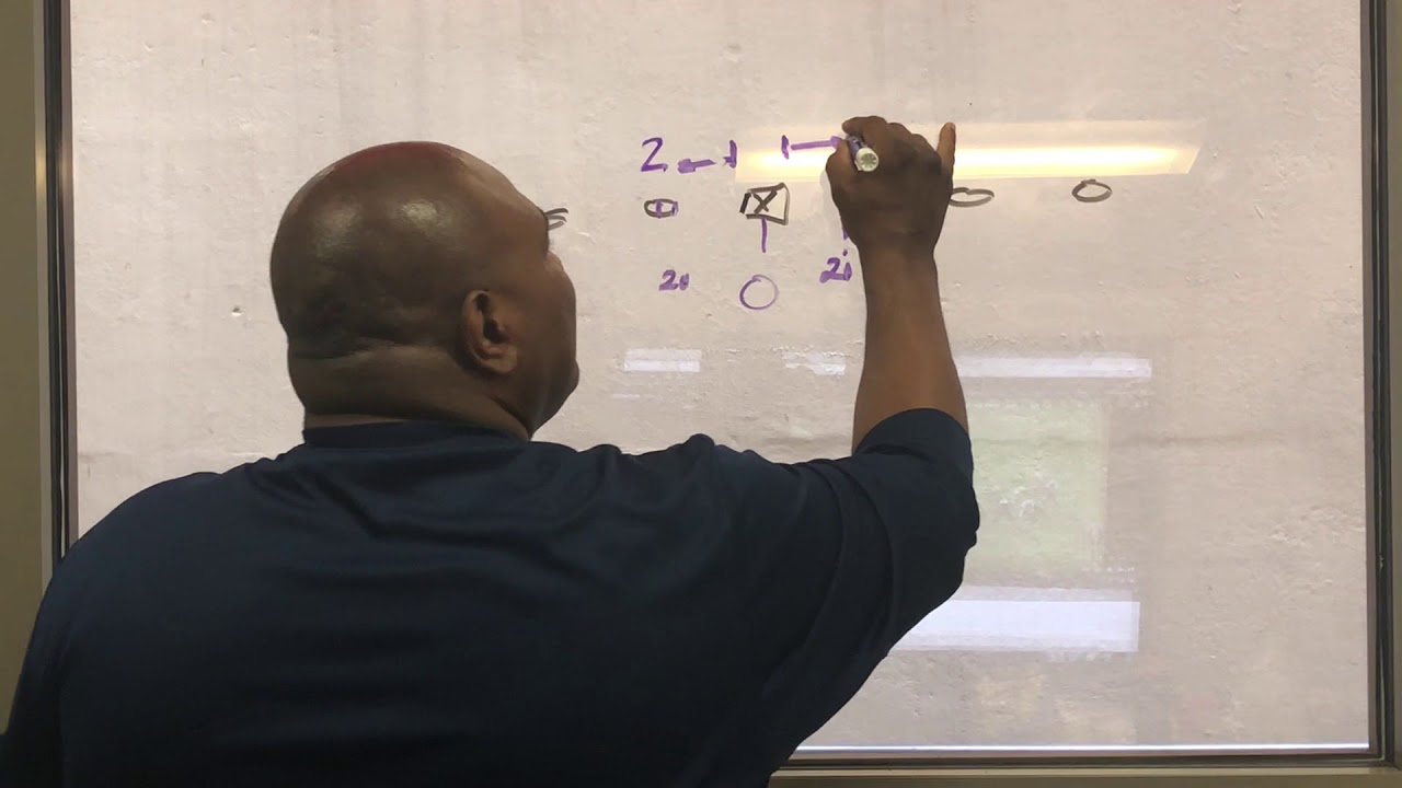 4-2-5 Defense Virginia State University Football Coach Dwone Sanders ...