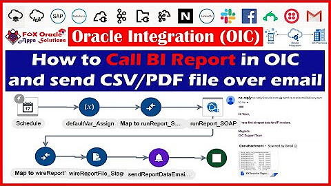 BI Report Call in OIC - YouTube