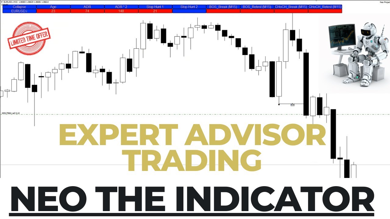 EASY PRICE ACTION NEO INDICATOR HIGH WIN RATE STRATEGY | EXPERT ADVISOR ...