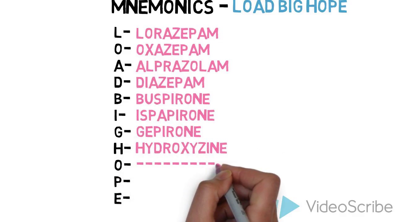 Classification Mnemonics Of ANTI ANXIETY DRUGs YouTube classification-mnemonics-of-anti-anxiety-drugs-youtube